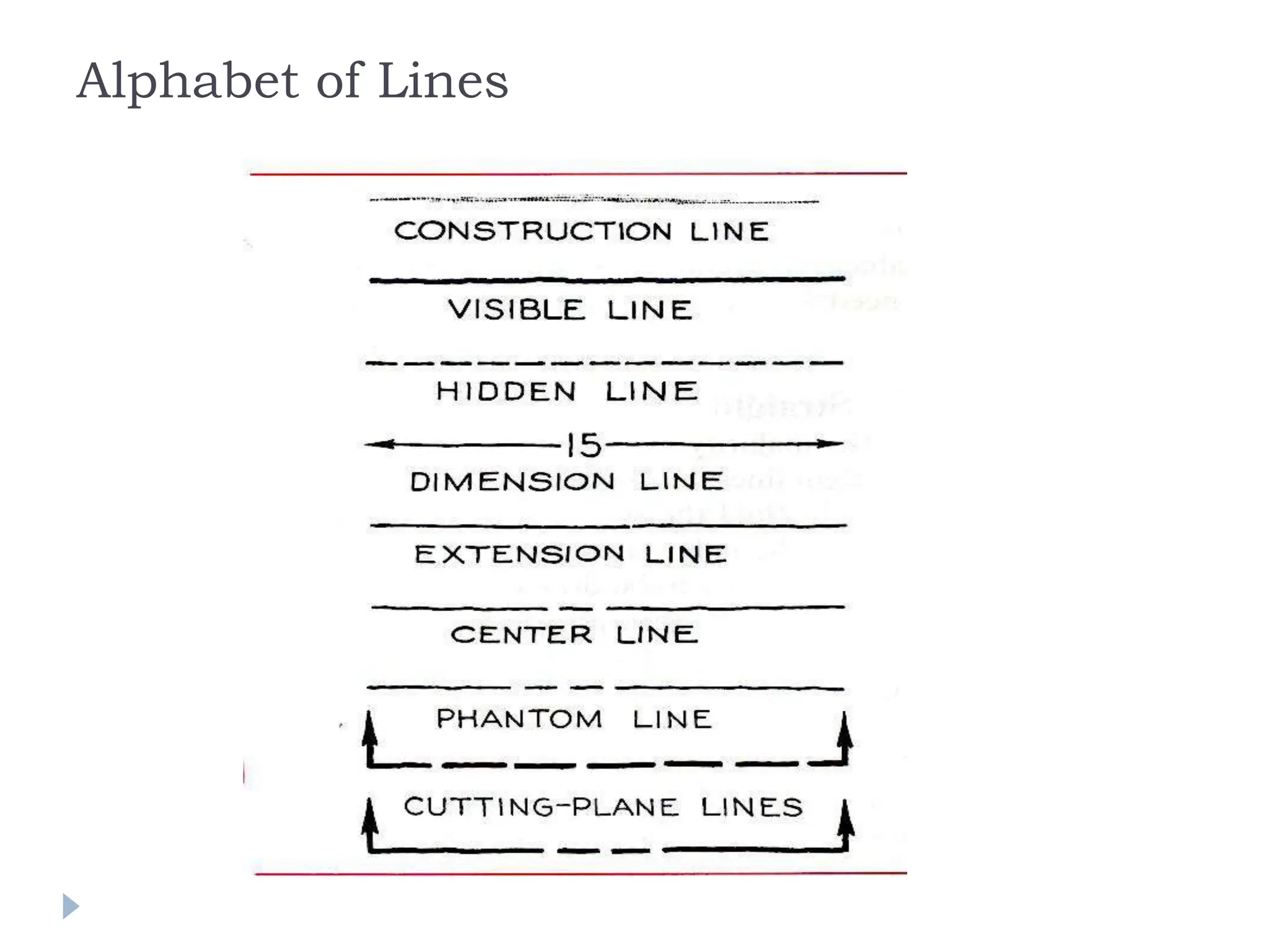 FREEHAND SKETCHING-I FREEHAND SKETCHING-I | PPTX