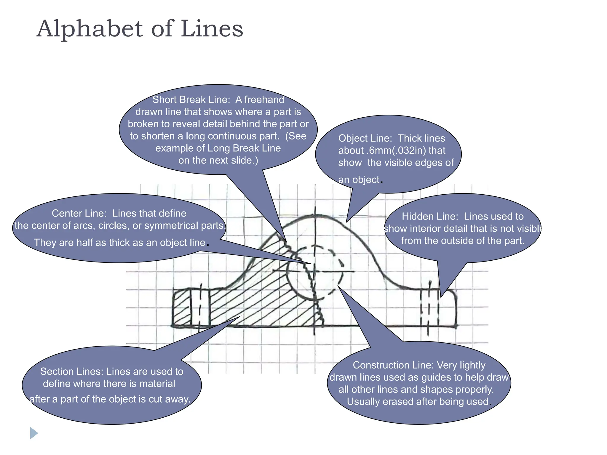 FREEHAND SKETCHING-I FREEHAND SKETCHING-I | PPTX