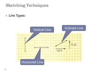 FREEHAND SKETCHING-I FREEHAND SKETCHING-I | PPTX