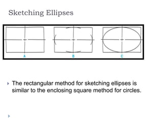 FREEHAND SKETCHING-I FREEHAND SKETCHING-I | PPTX