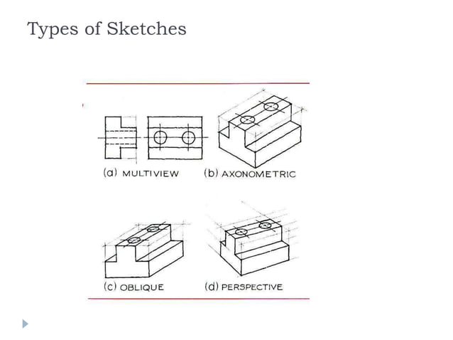 FREEHAND SKETCHING-I FREEHAND SKETCHING-I | PPTX | Drawing and Sketching | Arts and Crafts