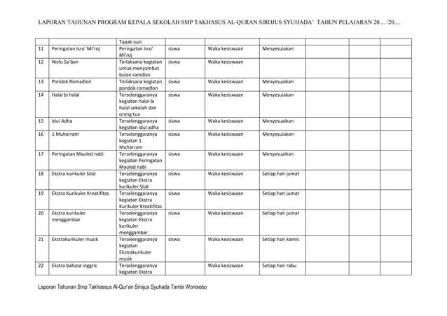 97_LAPORAN_TAHUNAN_PROGRAM_KERJA_TAHUN_2.docx