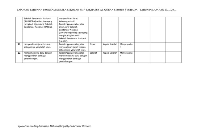 97_LAPORAN_TAHUNAN_PROGRAM_KERJA_TAHUN_2.docx