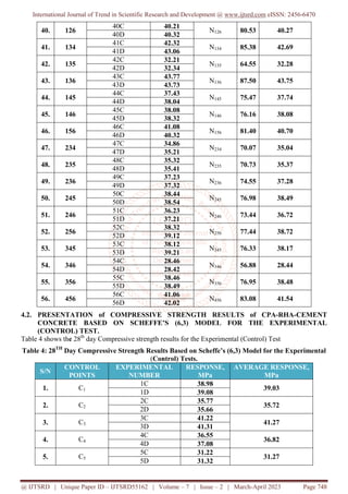 Optimization of Compressive Strength of Concrete Made with Partial ...