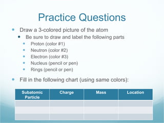 Quiz Reflection and Atomic Structure | PPT