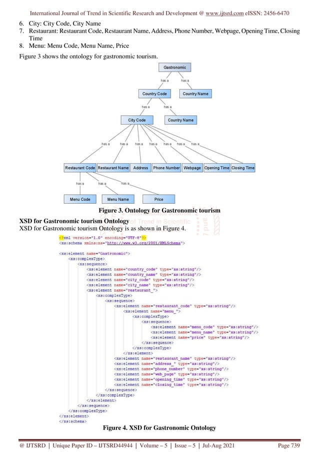 The Digital Infrastructure for Knowledge Based Tourism Building Ontology Concept by XML Schema ...