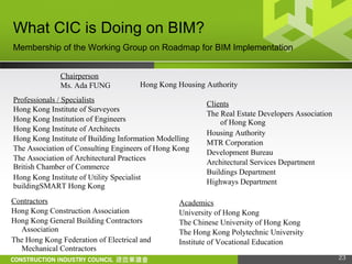 BIM in Project Management: Keynote Speech by Mr. Kevin POOLE | PPT