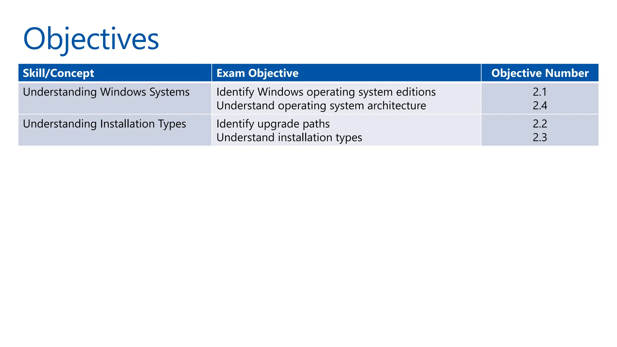 Windows 10 Operating System Installation.pptx | Free Download