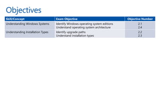Windows 10 Operating System Installation.pptx
