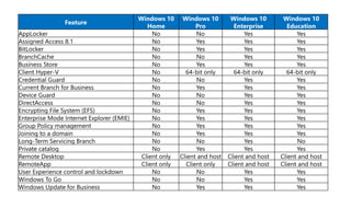 Windows 10 Operating System Installation.pptx