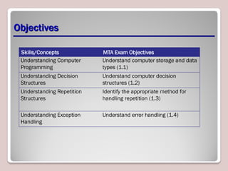 Programming with C++ | PPT