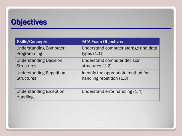 Programming with C++ | PPT