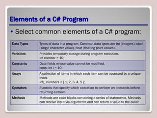 Programming with C++ | PPT