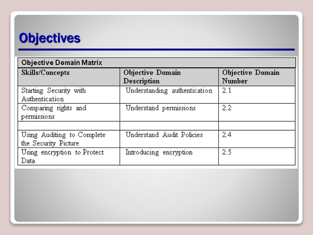 Authentication Authorization Lesson 2 Slides Ppt