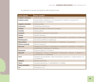 980 catalogo de-madeiras_brasileiras_para_a_construcao_civil | PDF