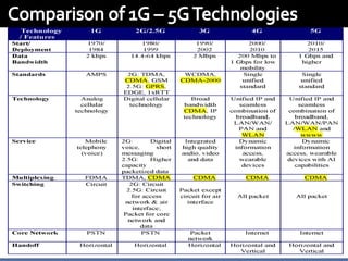 98008900-5g-Mobile-Technology.pdf