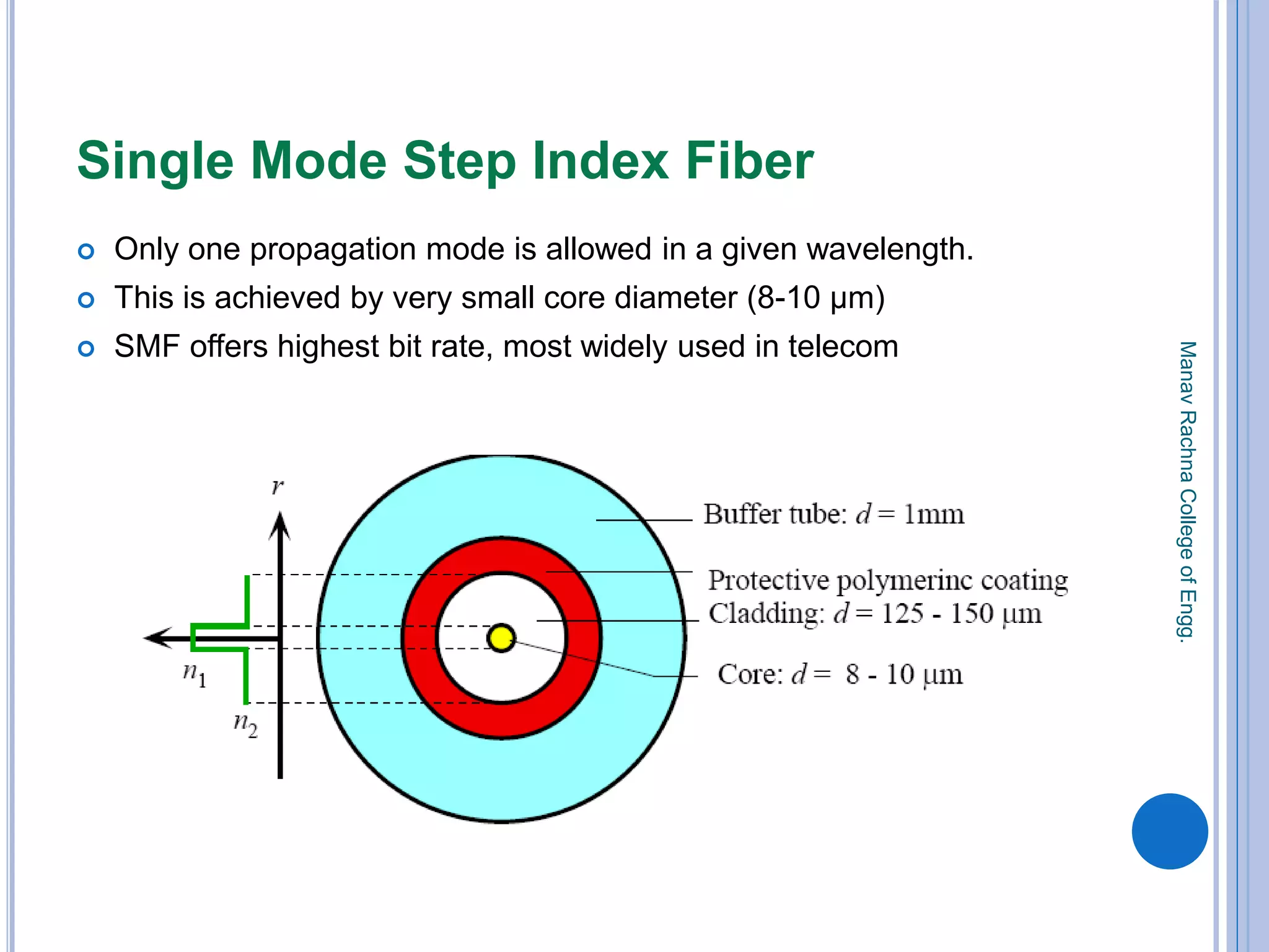 Optical fibre.ppt