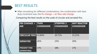 DEBOTTLENECKING OF COLUMN OVERHEAD CONDENSERS | PPTX