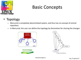 Mercurial training | PPTX | Operating Systems | Computer Software and ...