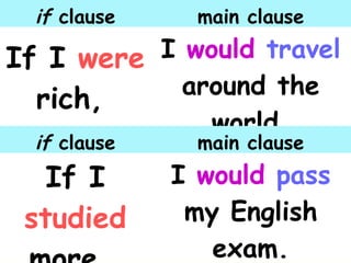 GR 7 Conditionals - IF | PPT