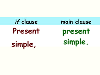 GR 7 Conditionals - IF | PPT