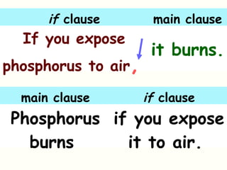 GR 7 Conditionals - IF | PPT
