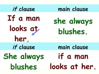 GR 7 Conditionals - IF | PPT