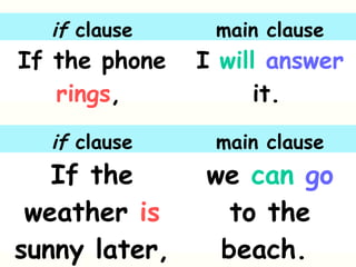 GR 7 Conditionals - IF | PPT