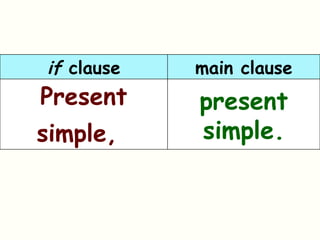 Quiz time in English | PPT