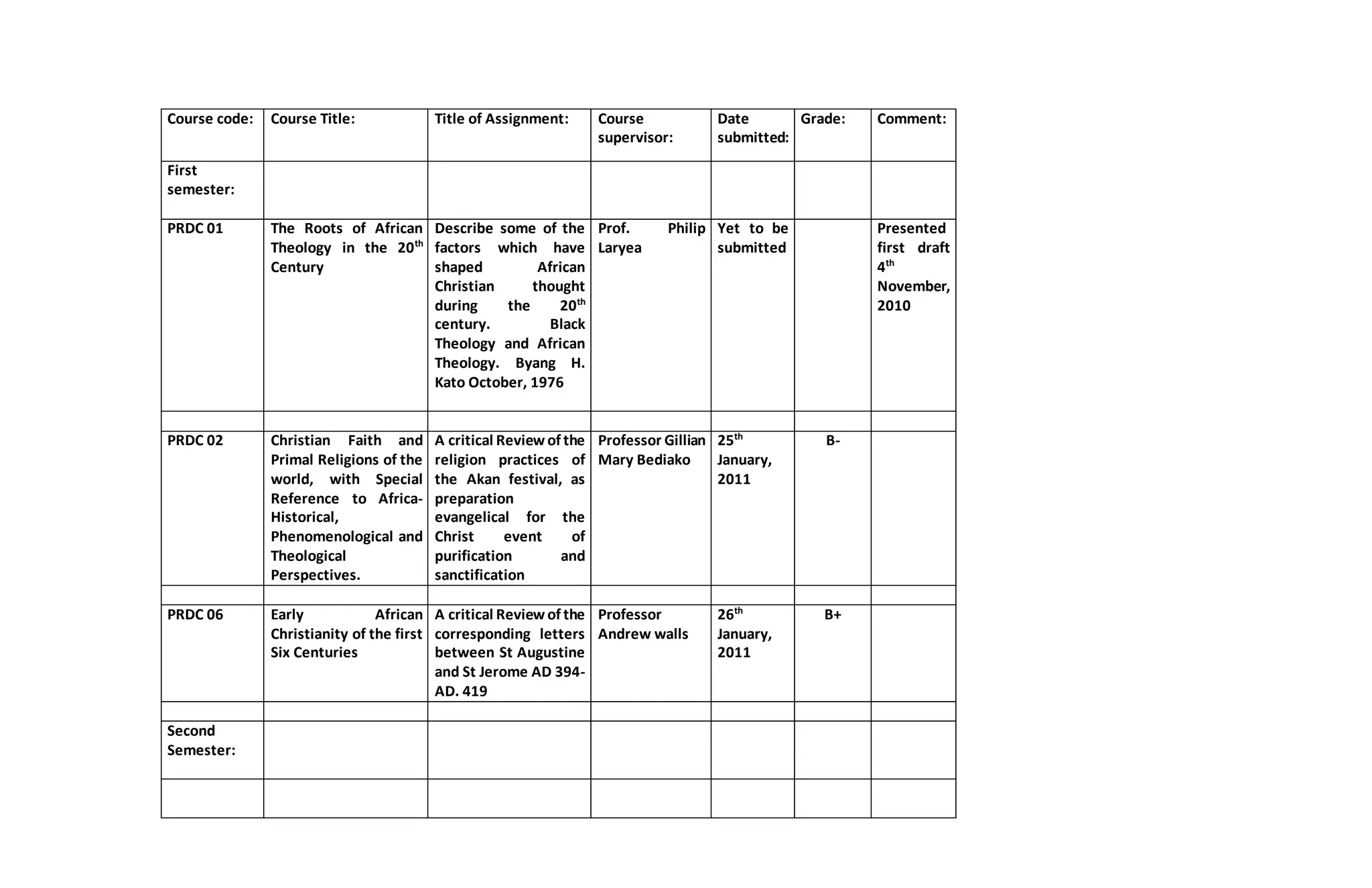MTh Progress Chart | PPT
