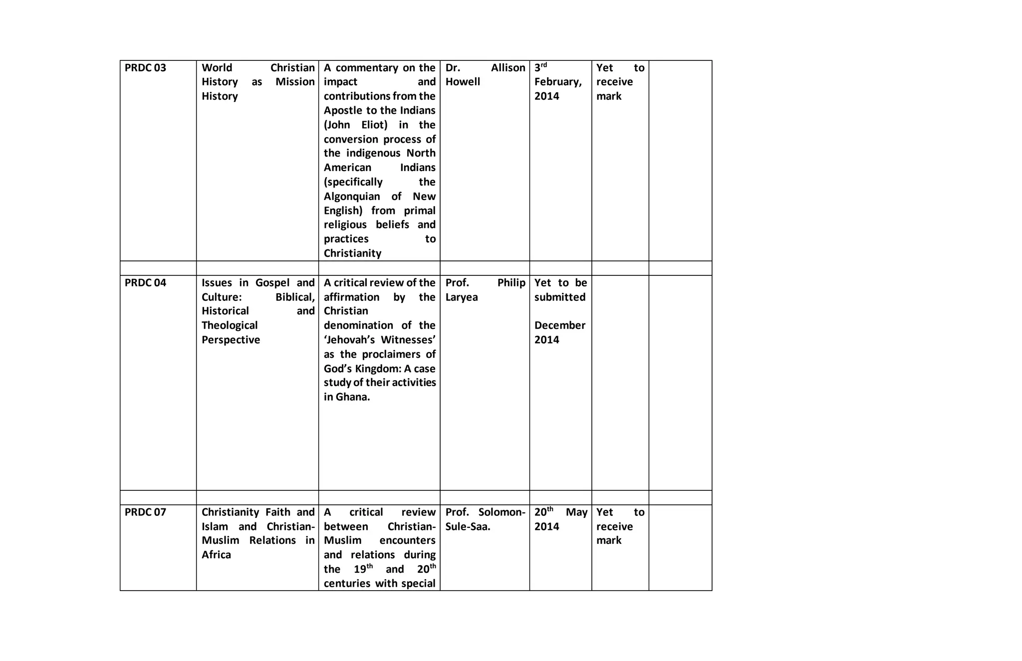 MTh Progress Chart | PPT