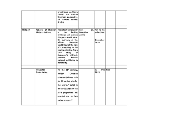 MTh Progress Chart | PPT