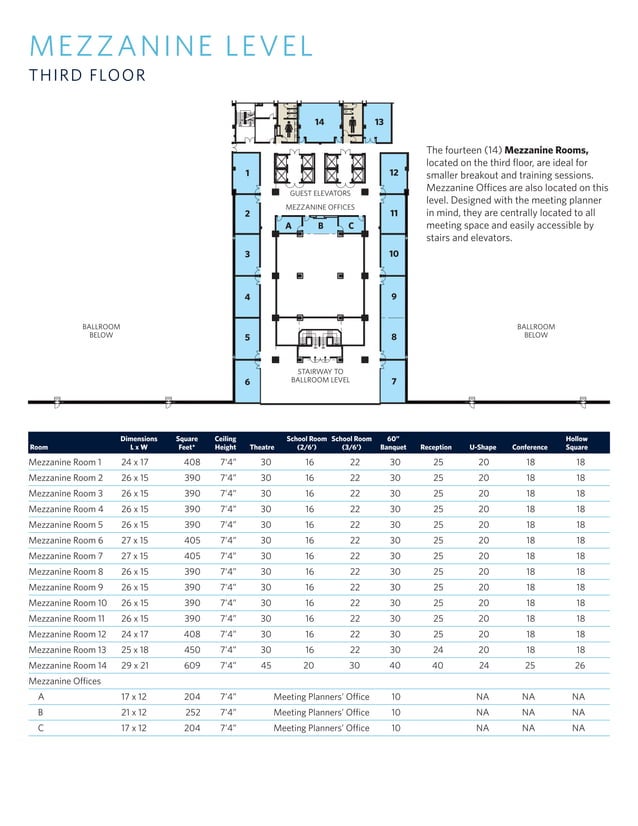 Hilton Anaheim FACT Sheet 2017 | PDF