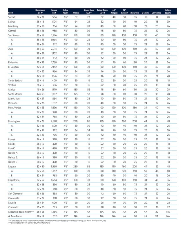 Hilton Anaheim FACT Sheet 2017 | PDF