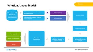 Valiance Portfolio | PPT