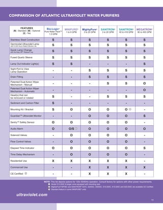 Megatron Water Disinfection System | PDF