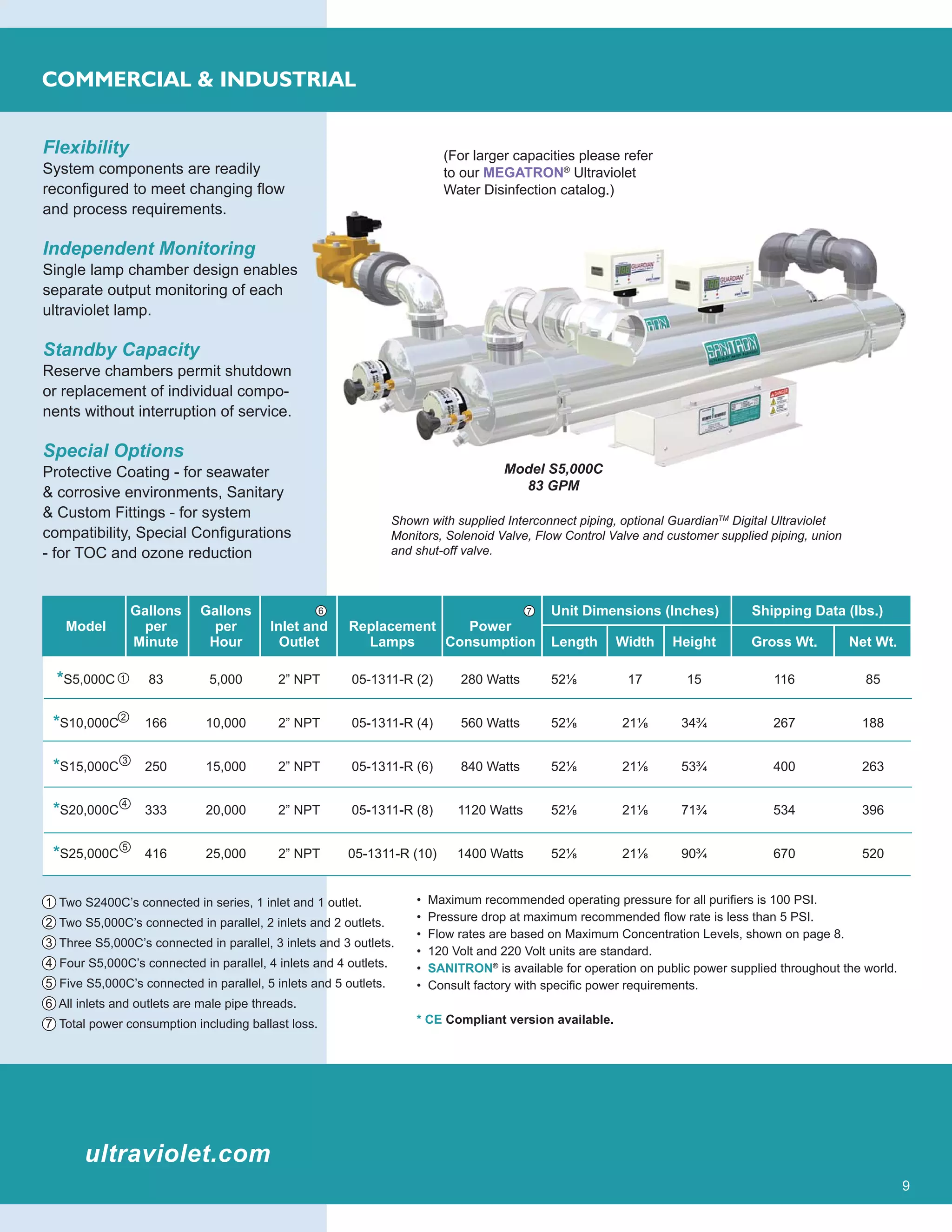 Sanitron Ultraviolet Water Purifiers | PDF
