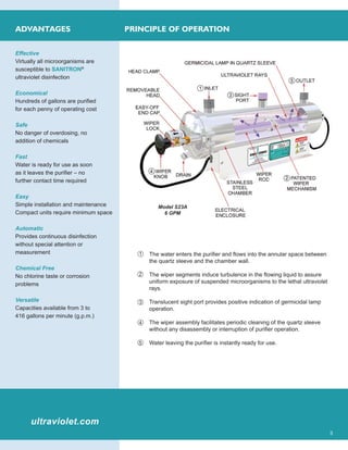 Sanitron Ultraviolet Water Purifiers | PDF