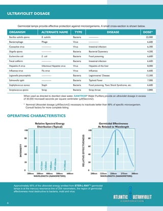 Sanitron Ultraviolet Water Purifiers | PDF
