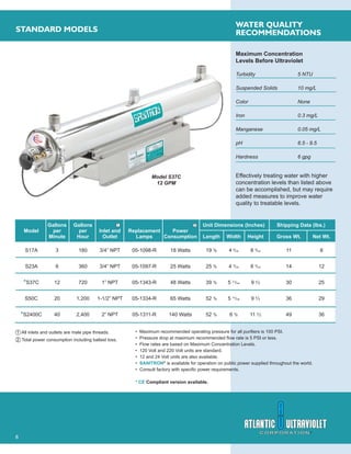 Sanitron Ultraviolet Water Purifiers | PDF