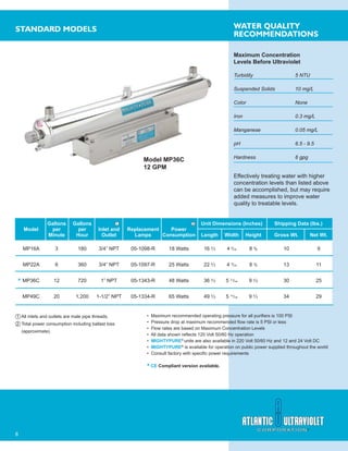 Mightypure Ultraviolet Water Purifiers | PDF