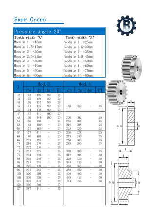 Spur Gears | PDF