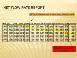 TransactionBasedAnalytics2010 | PPT