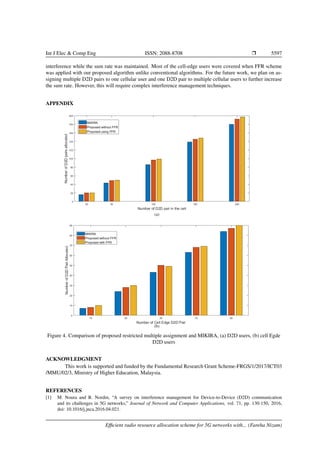 Efﬁcient radio resource allocation scheme for 5G networks with device-to-device communication ...