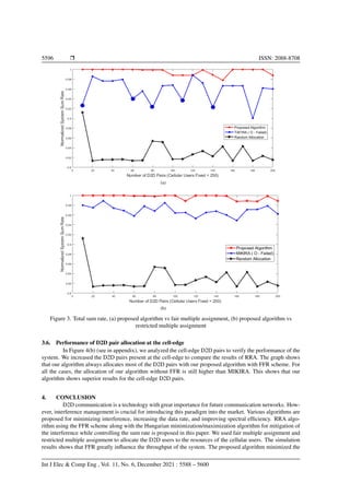 Efﬁcient radio resource allocation scheme for 5G networks with device-to-device communication ...