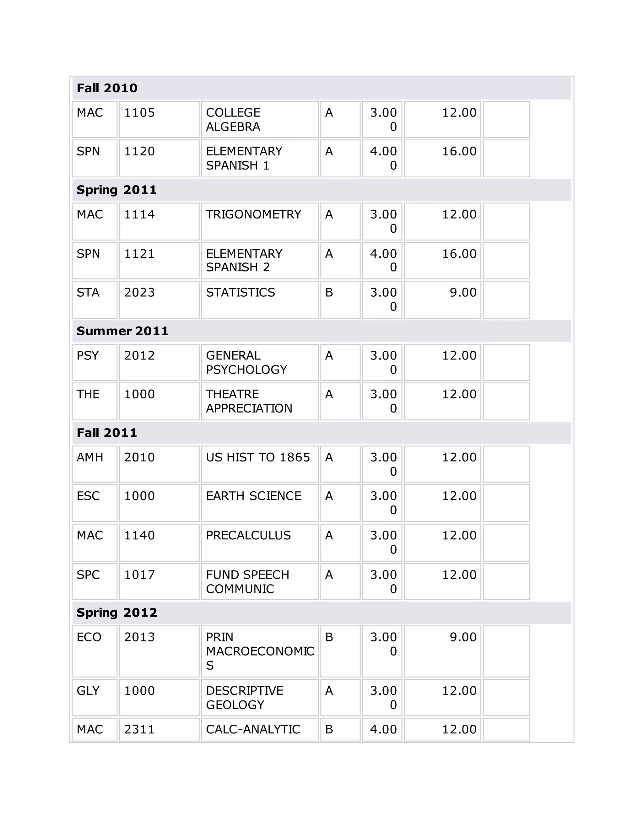 Matthews Transcript | PDF