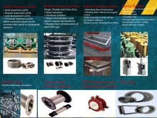 ITC profile Pipes | PPT