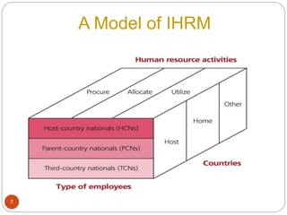 I.nternational Human Resource Management | PPT