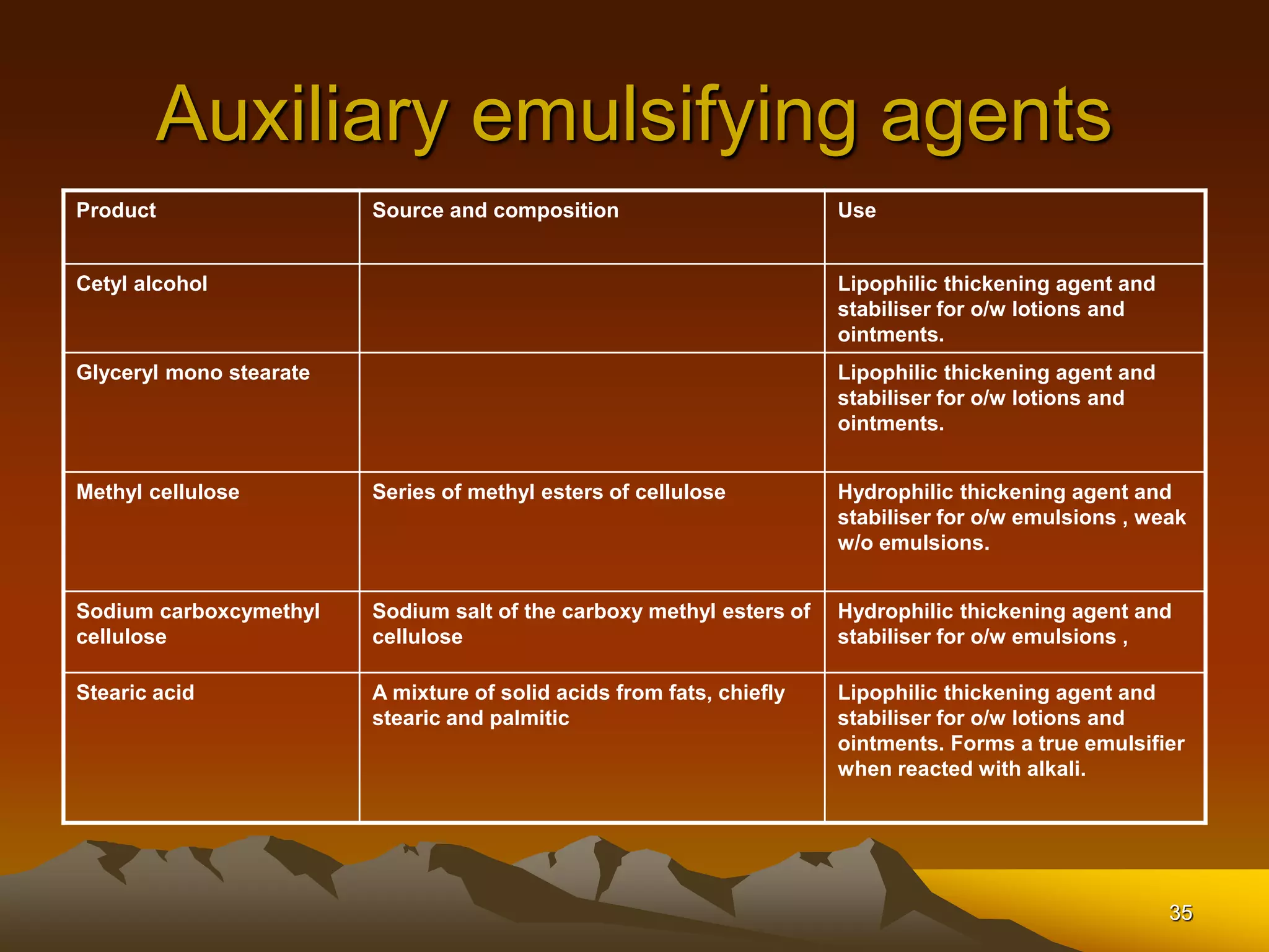 98215-9742-EMULSIONS.ppt
