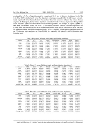 Multi-label learning by extended multi-tier stacked ensemble method with label correlated ...